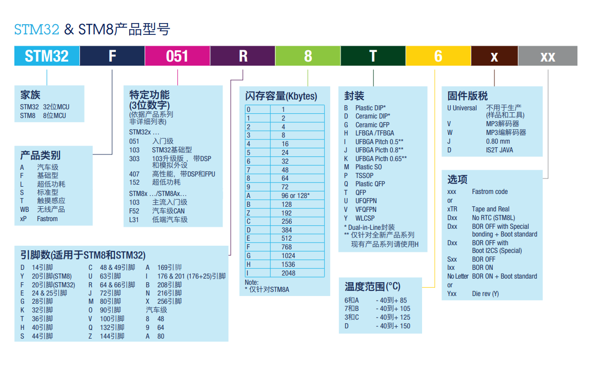 STM32F103RCT6TR_嵌入式-CSDN问答